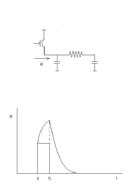 a transistor output current i d drives a distributed rc interconnect
