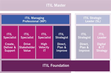 Drive Stakeholder Value Owlpoint