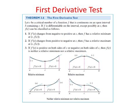 First Derivative Test So Far Ppt Download