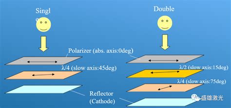 Oled Polarizers Are So Expensive See How Strong Laser Can Protect The Display Industry Price