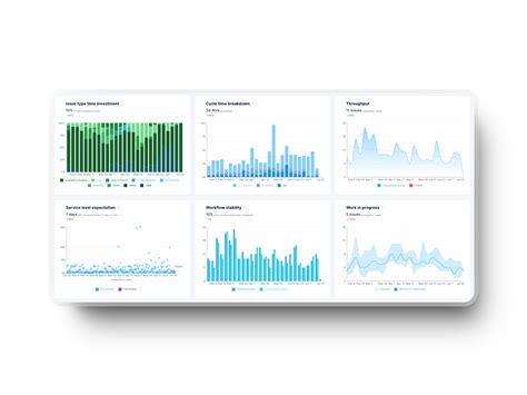 software engineering dashboard your teams performance at a glance