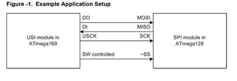 spi pins on attiny84 need to be reversed using nrf24l01 3rd party