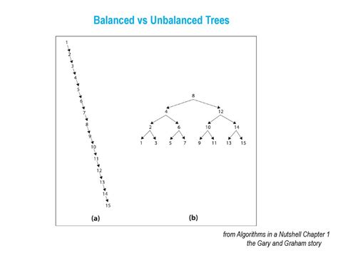 Introduction To Computer Algorithms Ppt Download