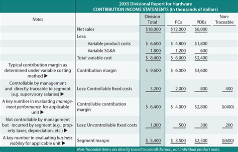 Segment Reporting Meaning Example Why It Is Important 41 Off
