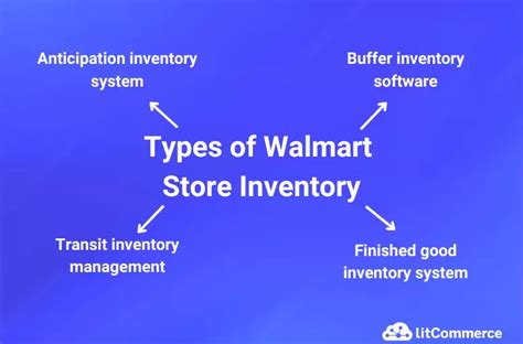 Walmart Inventory Management An Ultimate Guide In 2025