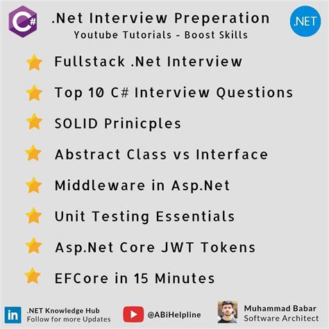 Muhammad Babar On Linkedin Interviewtips Interviewpreparation Dotnetdeveloper Dotnetcore