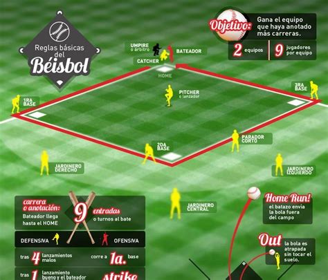 Reglas Del Beisbol
