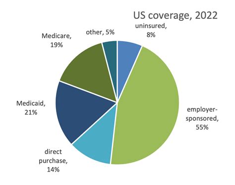 Coverage Ct Healthcare Explained