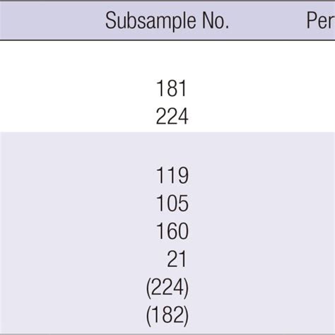 Means And Standard Deviations For Tscc T Scores And Tscyc Raw Scores 1