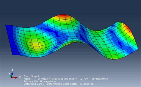 Natural Frequency Analysis Of A Sheet In Abaqus Mathech Simulation Services