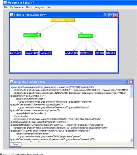 Figure 1 From Semi Automated Schema Integration With Sasmint Semantic