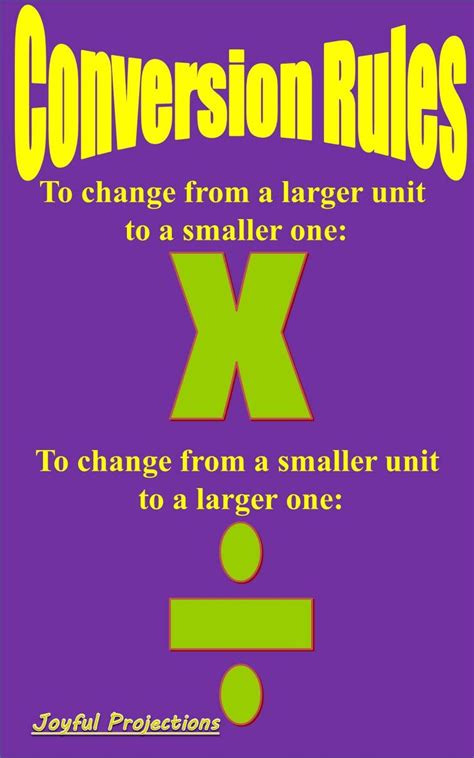 Conversion Rules Poster
