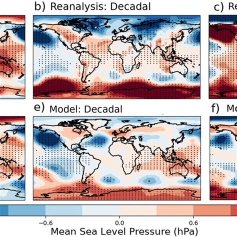Interannual And Decadal Impacts Of Pacific Decadal Variability Pdv Download Scientific