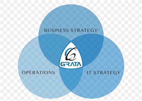 Grata Software Computer Software Software Development Mobile Software Custom Software Png