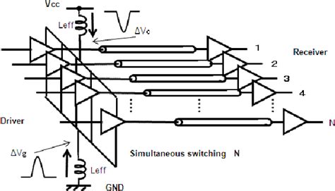 figure 1 from correlation of measurement and simulation for simultaneous switching noise of fpga