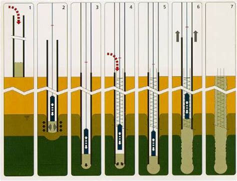 Some Marvelous Articles Cast In Situ Pile