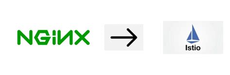 migrating from nginx ingress controller to istio a practical and powerful upgrade 🚀 by bala
