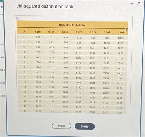 Solved Chi Squared Distribution Tablehow Large A X2 Test
