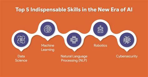 Hardik Chotaliya On Linkedin Futurefriday Automationfuture Careerdevelopment