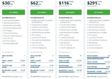 Accelerate Your Store The 7 Rapid Woocommerce Hosting Partn