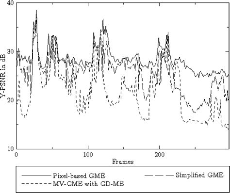 Figure 1 From Evaluation Of Pixel And Motion Vector Based Global
