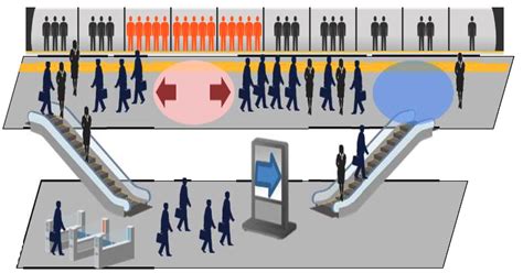 Congestion Balancing At Train Station The Predictive Control Download Scientific Diagram