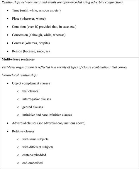 Summary Of Sentence Level Syntactic Features Of Informational Download Scientific Diagram