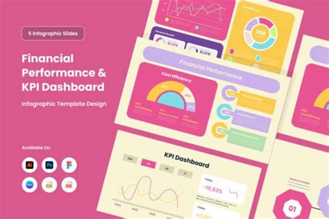 Kpi Visualization Dashboard Infographic Graphic By Twinletter · Creative Fabrica