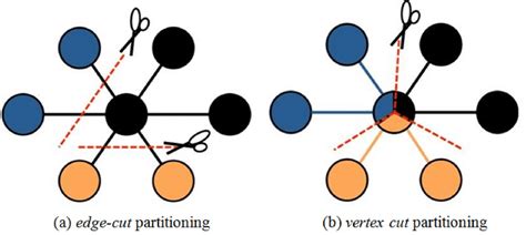 partitioning a graph into three partitions [10] download scientific
