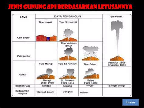 Geografi Tenaga Eksogen And Endogen Pptx