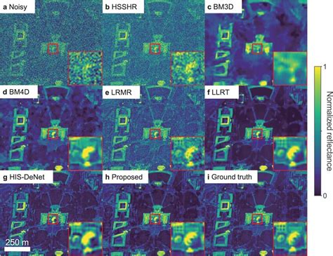Blind Image Restoration In Hyperspectral Pl Microscopy Applied To Download Scientific Diagram