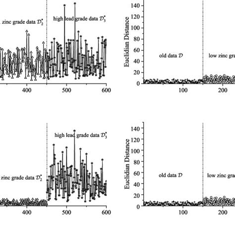 prediction results of the newly developed adaptive nnarx dynamic model