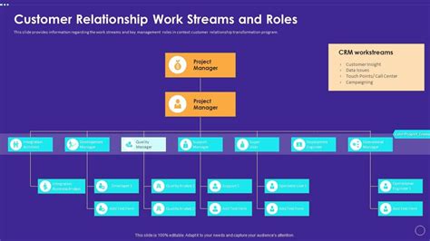 Technology Transformation Toolkit To Enhance Customer Service Customer