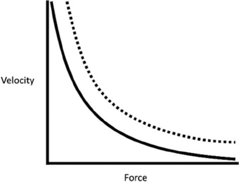 Effect Of Mixed Methods Training Download Scientific Diagram