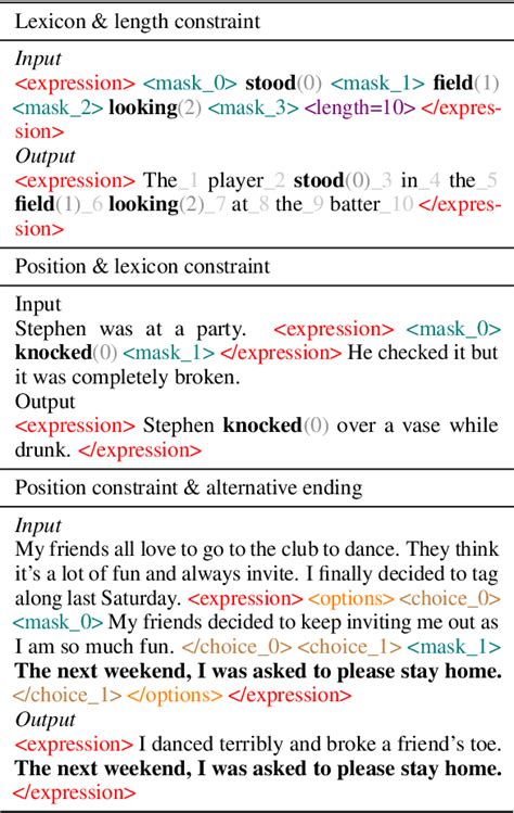Table 1 From Toward Unified Controllable Text Generation Via Regular