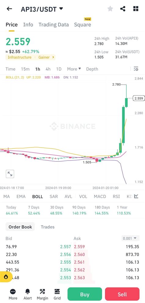 good news for api3 holders who bought api3 token when it s