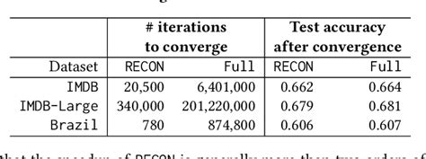 Table 1 From Coresets Over Multiple Tables For Feature Rich And Data