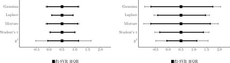 figure 4 from online appendix inference for support vector regression