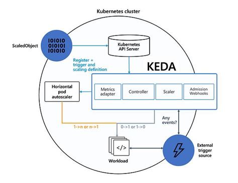 how to boost your kubernetes applications with keda İbrahim halil