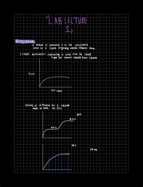 Lecture Notes For Distillation Ochem 1 Lab LAB LECTURE 1 DISTILLATION A Method Of Separation I