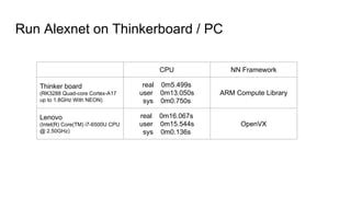 Tensorflow Lite And Arm Compute Library Ppt