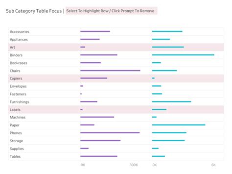 Table Highlighting In Tableau CJ Mayes