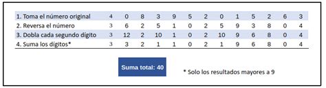 Github Laboratoriadev007 Card Validation