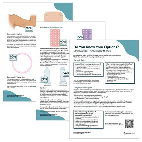 All You Need To Know Printable Pdfs Sexual Health Education Anatomystuff