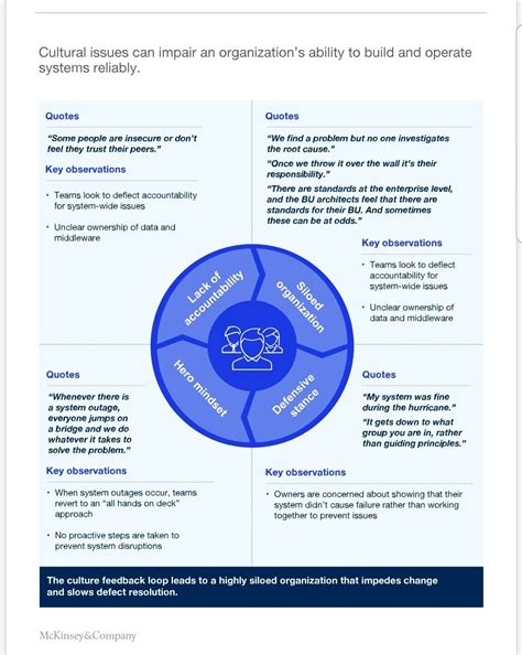 Agile Principles The 12 Keys To Adaptive Project Management Artofit