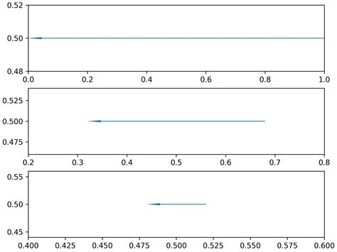 Enh Scale Invariant Arrow Styling · Issue 24272 · Matplotlibmatplotlib · Github