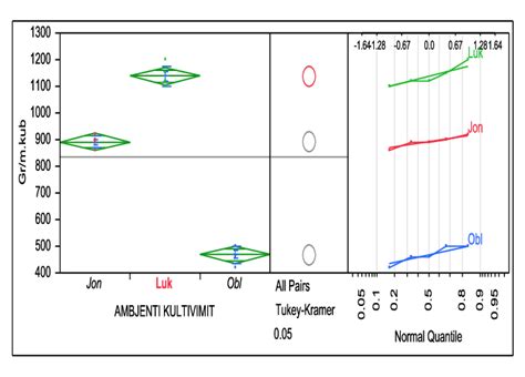 The Correlations Are Estimated By Reml Method In Multivariate