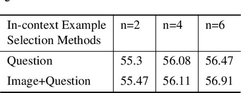 Table From Tackling VQA With Pretrained Foundation Models Without Further Training Semantic