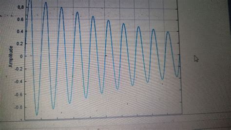 Solved Write Matlab Code For This To Get Same Output Chegg Com