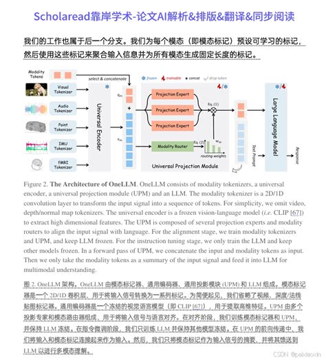 cv mllm经典论文解读 onellm one framework to align all modalities with language